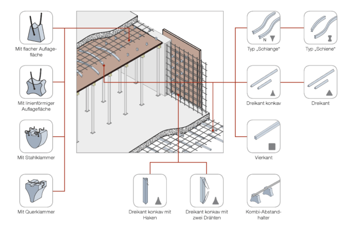 Abstandhalter - Lechler GmbH