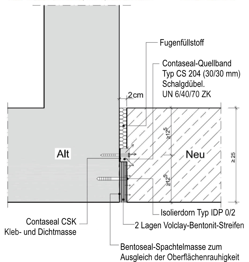 Abdichtung und Erdung - Lechler GmbH